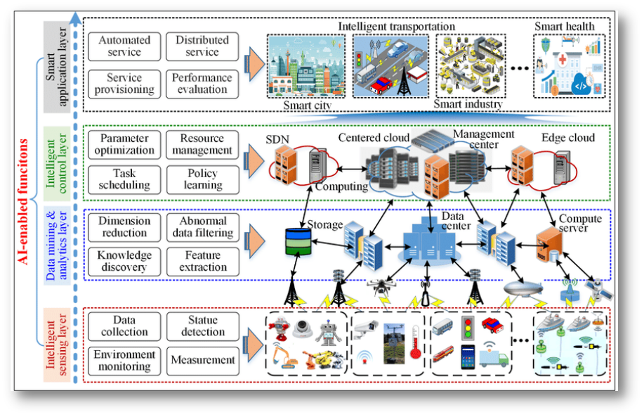 What is 6G Network? - Xinlun Technology